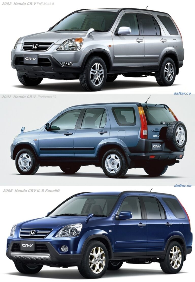 Spesifikasi Honda CRV Gen-2 RD4 (2002-2007) - DAFTAR.CO